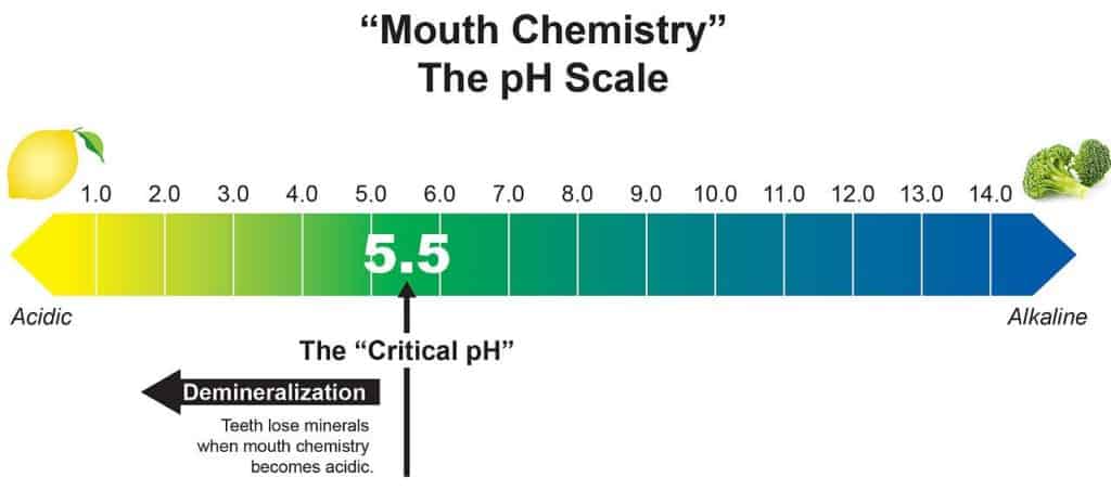 How Acidic Is That Tea You Are Drinking? Can It Harm You? - My Tea Vault